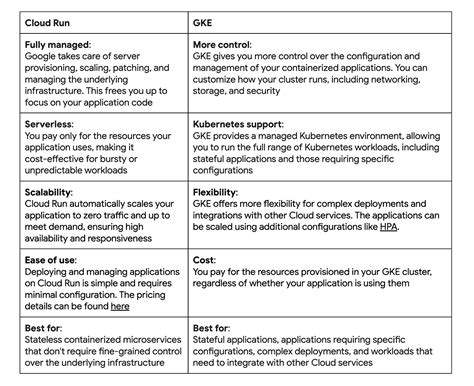 Navigating The Cloud Api Maze Apigee Gcp Api Gateway Or Gcp Cloud