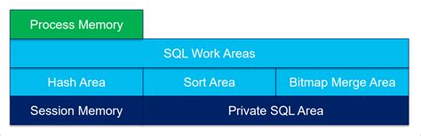 Pga Parameters In Oracle Database Including Hidden Pgamaxsize