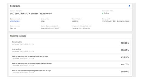 Pros And Cons Of Multiple Vfds Kaeser Talks Shop
