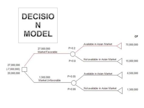 Queueing Analysis Mk Restaurant Ppt