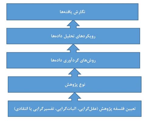 تحقیق کیفی پژوهش کیفی