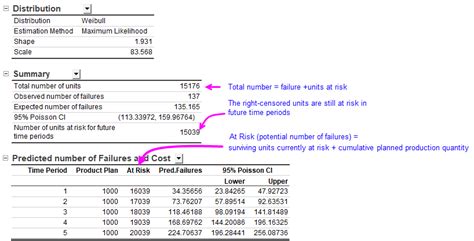 Help Online Apps Tutorial For Warranty Analysis
