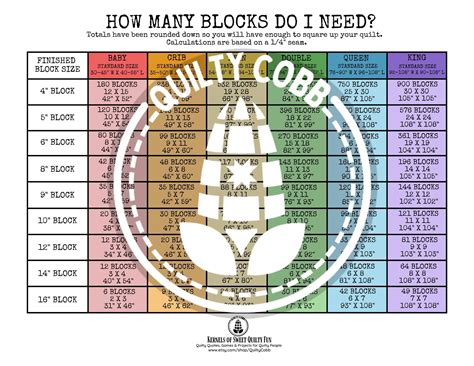 Quilt Reference Guide Cheat Sheet Instant Digital Download Printable