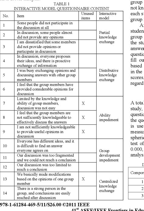Table 1 From Systematic Analysis Of Peer Interaction In Cooperative Learning Semantic Scholar