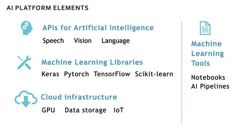The Ultimate AI Platform Tips For Choosing The AI Platform