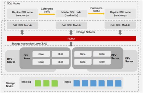 国货当自强,华为云数据库gaussdbfor Mysql的崛起 哔哩哔哩 国货当自强,华为云数据库gaussdbfor Mysql的崛起 哔哩哔哩