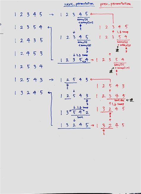 AtCoder ABC276 C 解法メモ Kotlinでprev permutationしたい ついでにnext