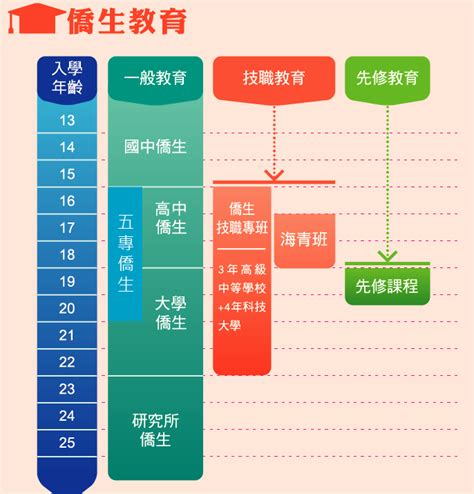 以新科技、新思維經營，「產學招手合作僑生專班」大受歡迎！ 節目 Rti 中央廣播電臺