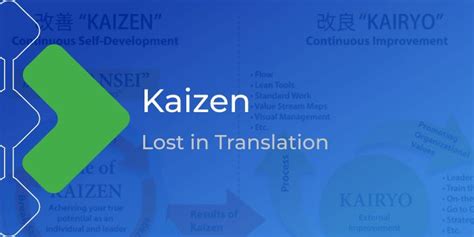 do you think that kaizen means continuous improvement think again