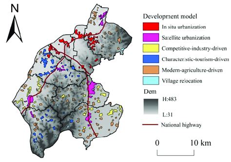The Development Model For Rural Settlements In Pingyin County Download Scientific Diagram