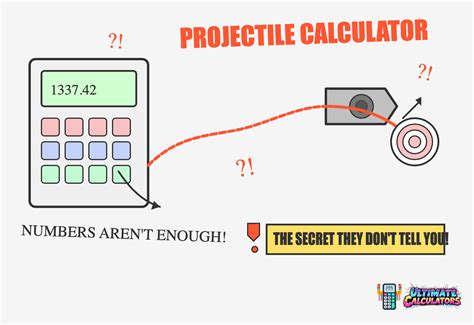 Projectile Calculator Context Guide Materials Standards Performance Ultimate Calculators