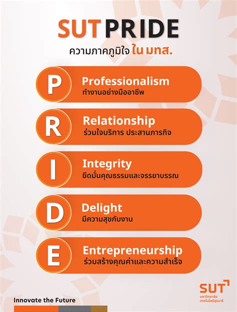 The Center For Educational Innovation And Technology Ceit