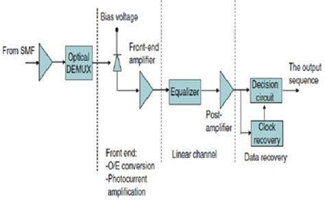 Figure 23 From Efficient Wavelength Assignment Technique For The Reduction Of Blocking