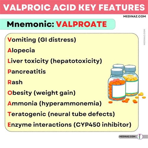 Valproic Acid Pharmacology Notes