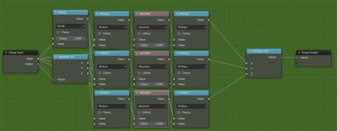 Blender Procedural Scratches And Wear Tutorial Tutorials Tips And Tricks Blender Artists