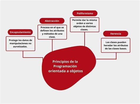 Programación orientada a objetos qué es conceptos y lenguajes