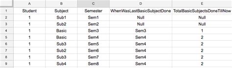 Sql Lead And Analytical Functions In Bigquery Stack Overflow