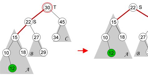 Data Structures