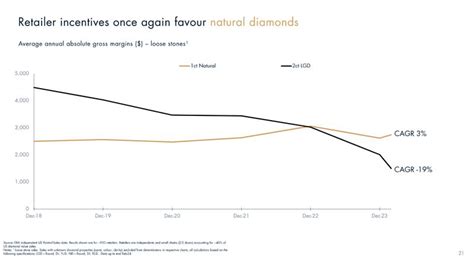 Gaurav Khandelwal On Linkedin Naturaldiamonds Realisrare Debeers
