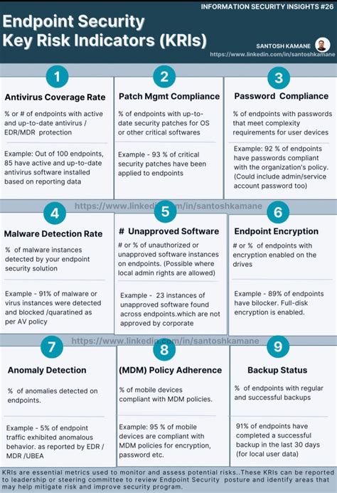 Bd Software Distribution Pvt Ltd Posted On Linkedin