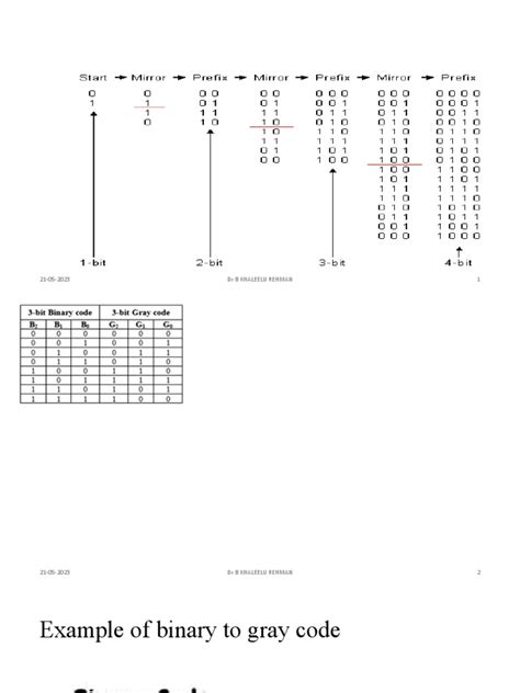 Binary To Gray Code Pdf