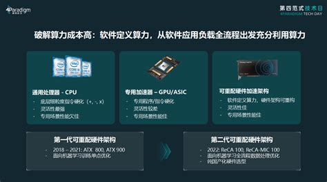 决策 Ai：以高效落地为目标的工程技术 Openmldb 生产级特征开发全栈解决方案