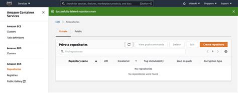 Deploy Docker Container As Serverless Architecture To Aws Fargate By