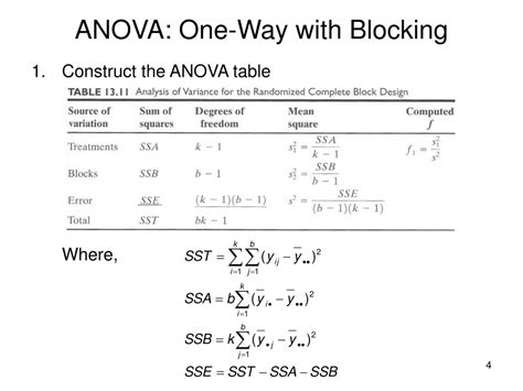 PPT Recall One Way ANOVA PowerPoint Presentation Free Download ID