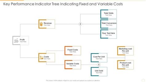 Fixed And Variable Costs PowerPoint Templates Slides And Graphics