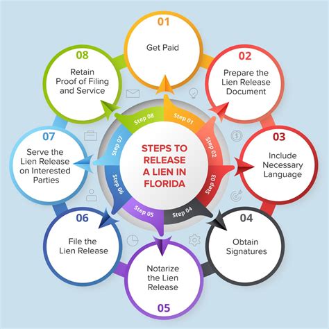 A Guide To Understanding The Legal Significance Of A Lien Release