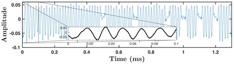 A Time Domain Doppler Estimation And Waveform Recovery Approach With