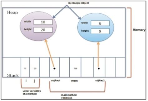 Class Object Và Method Trong Java HỌc ViẾt Code
