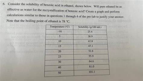 Solved Consider The Solubility Of Benzoic Acid In Ethanol