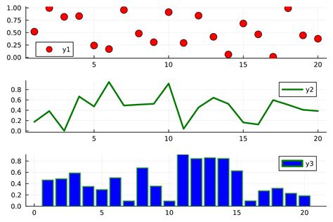 Specifying The Color Of Graph Elements In Julia Plots