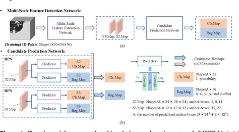 Figure 6 From A Lower False Positive Pulmonary Nodule Detection Approach For Early Lung Cancer