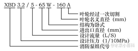 卧式消防泵的型号意义与保养 知乎