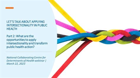 Lets Talk About Applying Intersectionality Part 2 Applying