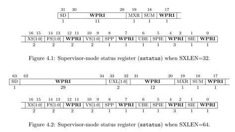 Xv6 Labs 2022 Lab2 System Call 答案与解析