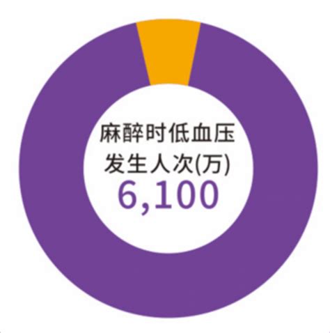 来自苑东不一样的盐酸去氧肾上腺素注射液 临床 药物 麻醉