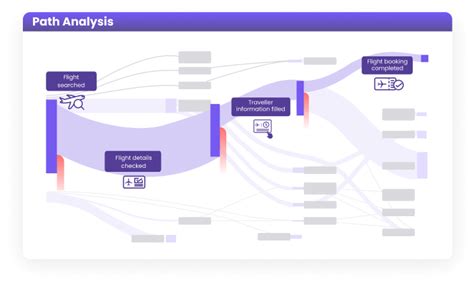 Path Analytics Analyze User Paths To Optimize Product Webengage