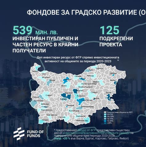 Продължаваме с представяне на резултатите и ефектите от изпълнението на финансовите ни