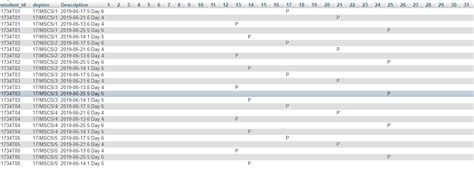 Javascript Monthly Date And Hour Wise Report Generation Using Php