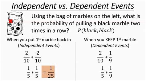 Dependent And Independent Probability