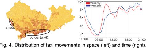 Revisiting The Modifiable Areal Unit Problem In Deep Traffic Prediction With Visual Analytics