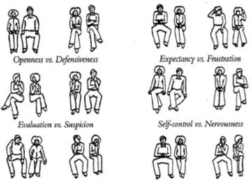 Topic 5 Non Verbal Communication Prowell
