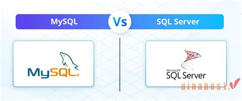 2025 What Is Sql Server How Does Sql Server Work