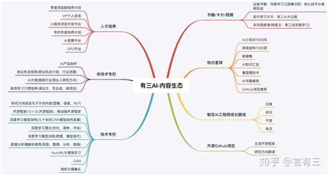 0基础自学图像处理→机器视觉→深度学习，应该怎么入门？ 知乎