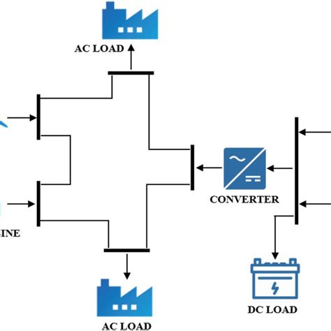 Microgrid Case Study Configuration Download Scientific Diagram