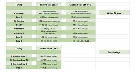 Guitar String Gauge Chart At Brett Augustine Blog