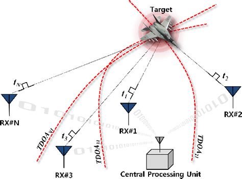 Figure 1 From Method Of Master Receiver Selection Using Dop For Time